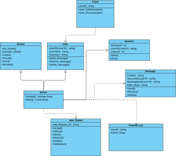 Diagramme des classes LIFAP4 | Visual Paradigm User-Contributed ...